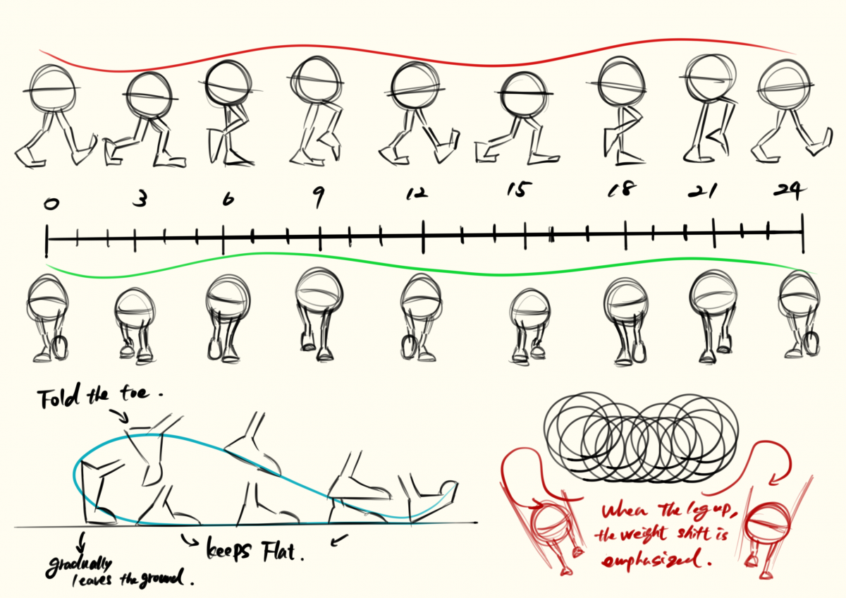 Week 7: Walk Cycle – Seiya's Blog